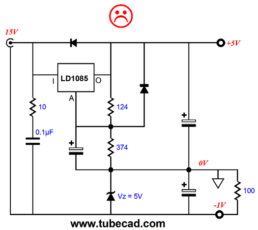 Virtual Grounds & Rail Splitting